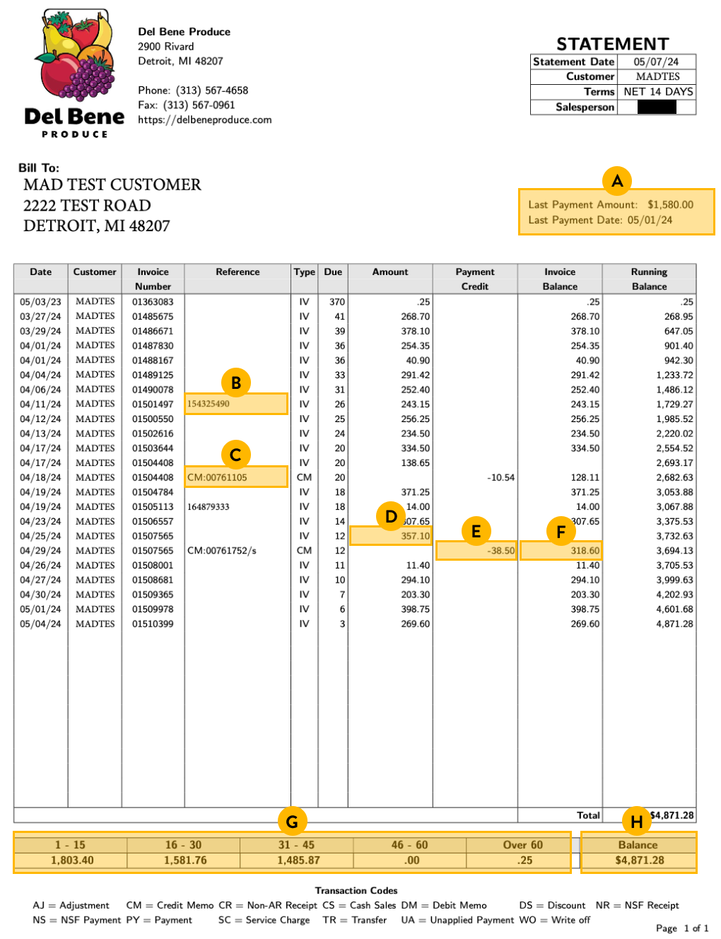 Understanding Your Account Statement - Del Bene Produce